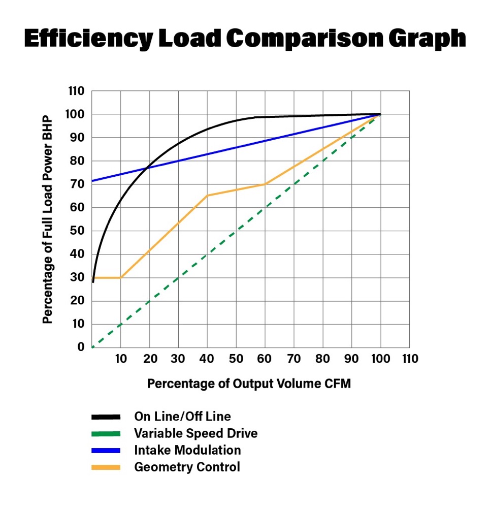 Variable speed air compressors facts and when to use it? - Suzhou ENAIR ...